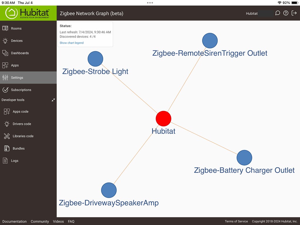 All Zigbee Outlet Plug Not Responding But Zigbee Apparently Online