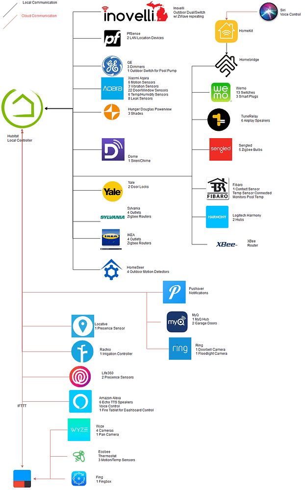 Smart Home Diagram - 💬 Lounge - Hubitat