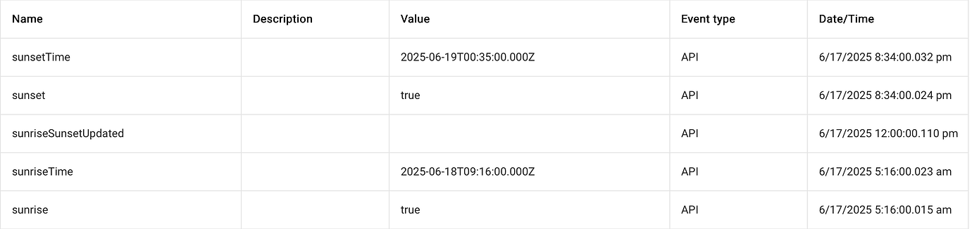 Timer based rules stopped working - 🛎️ Get Help - Hubitat