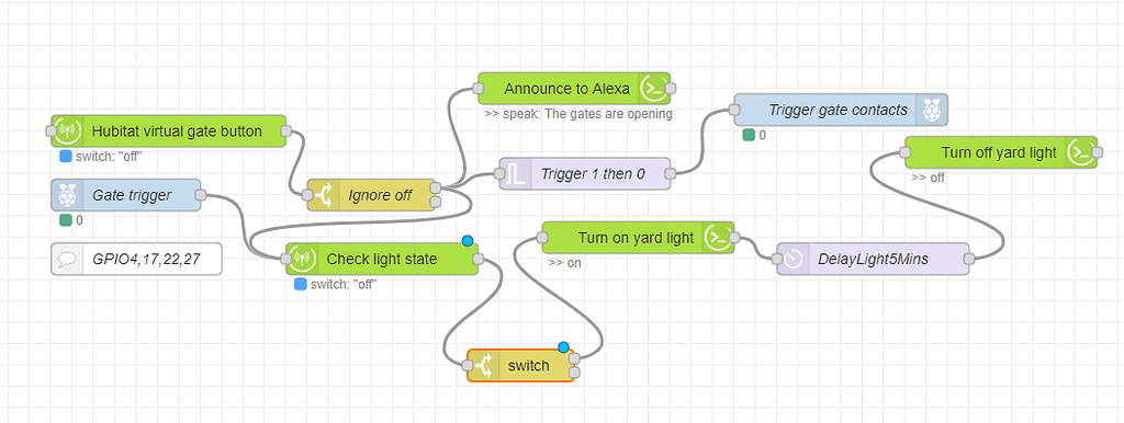 Node-Red ignore state changes - Node-RED - Hubitat