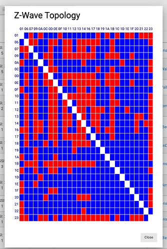 How to read z-wave topology - Devices - Hubitat