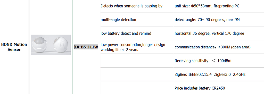 What driver to use for this motion sensor? (ZX-BS-J11W or TY0202) - Devices - Hubitat