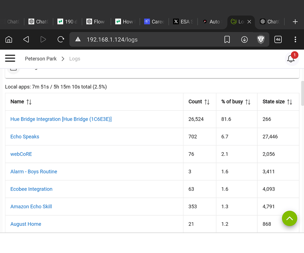 2.4 Hue integration and performance issue - 🛎️ Get Help - Hubitat