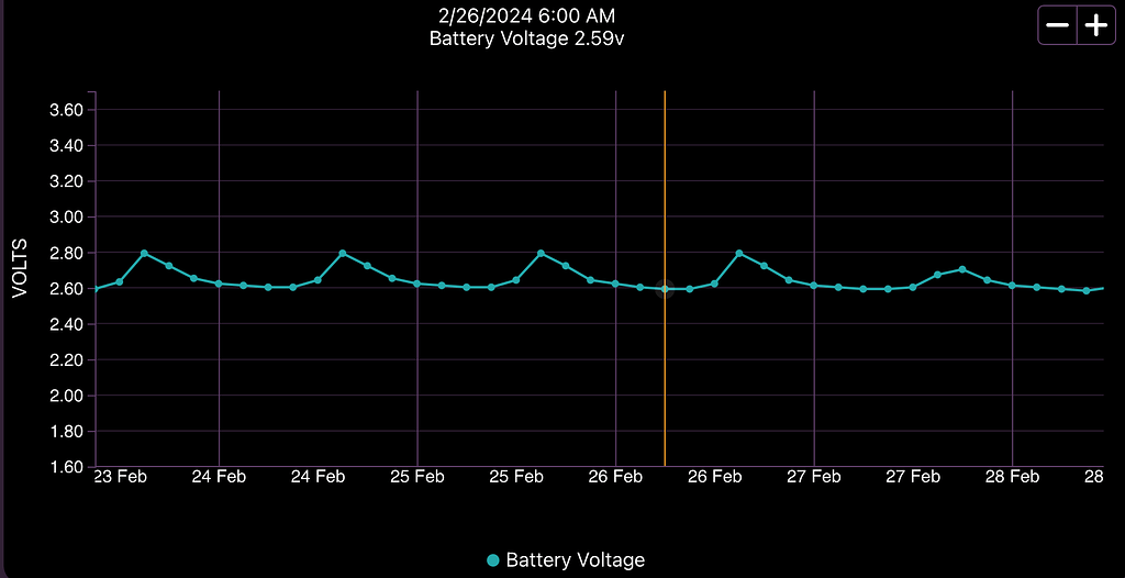 Weatherflow Tempest - charging & discharging issue - 💬 Lounge - Hubitat
