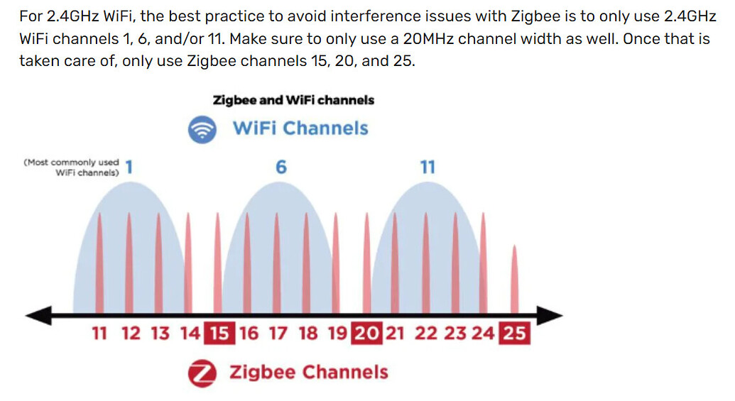 New WiFi router obliterated my Zigbee network - how to coexist? - 🛎️ Get Help - Hubitat