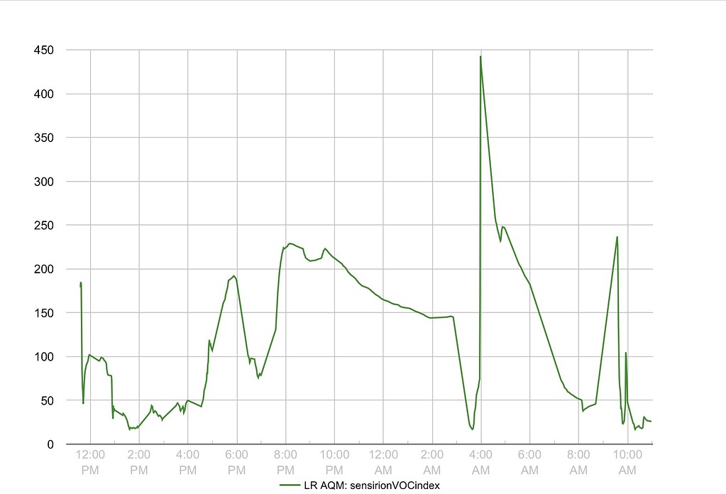 Skunk and VOC - 💬 Lounge - Hubitat