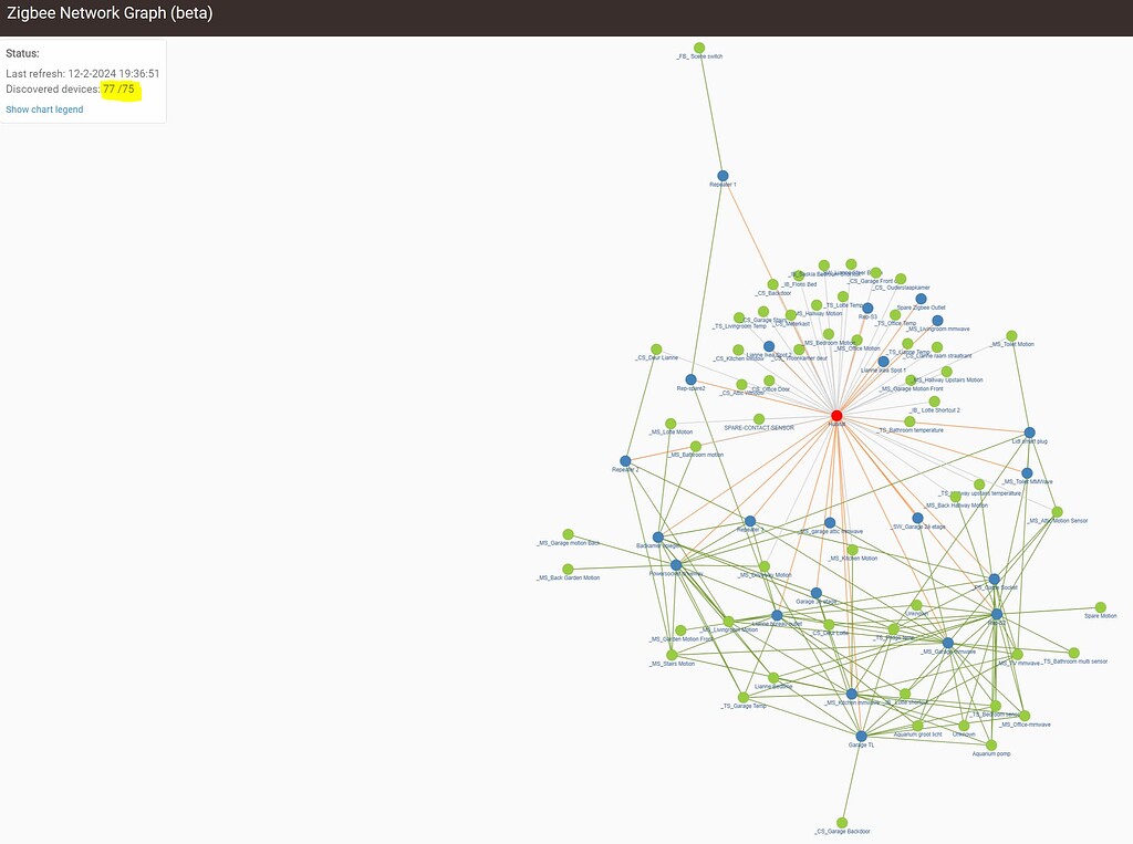 Zigbee Graph More Devices Then Registered 🧰 Built In Apps And Drivers Hubitat 