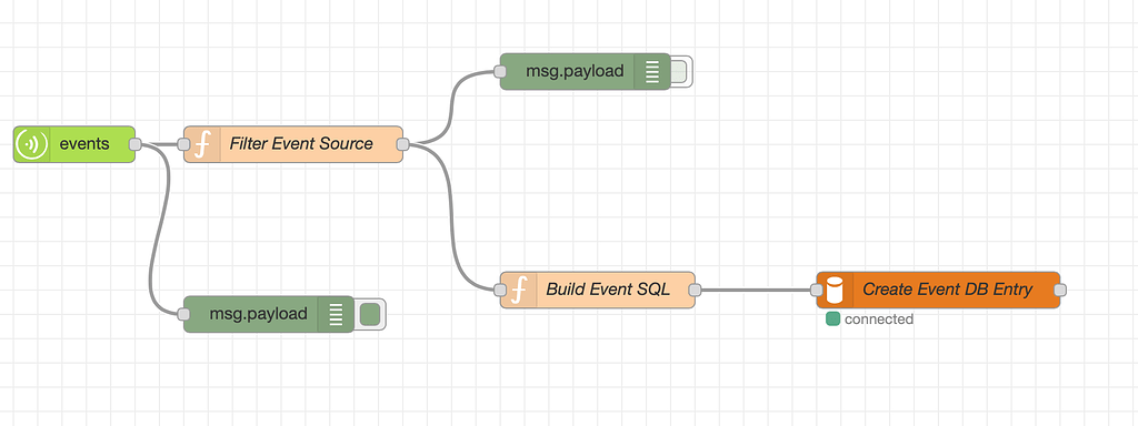 Node Red/Hubitat - Feedback requested (Long Read) - 🚧 Developers - Hubitat