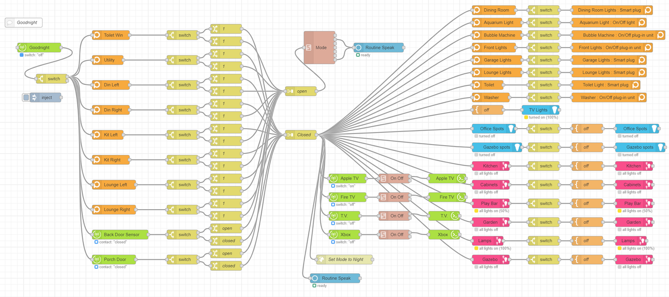 Node-RED nodes for hubitat - Page 159 - Node-RED - Hubitat