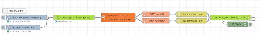 Node-red time or lux trigger for indoor lights - Node-RED - Hubitat