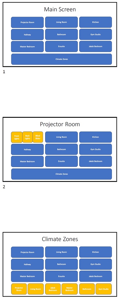 Dashboard Possibilities Hubitat Dashboard Hubitat 