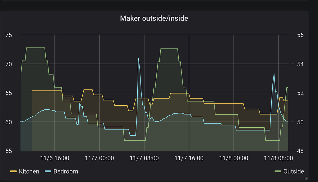 New Hubitat to InfluxDB Bridge via MakerAPI+Node [beta] - 🚧 Developers - Hubitat