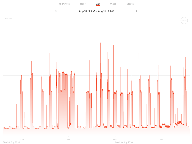 Using indoor dew-point and node-red to control temperature/relative ...