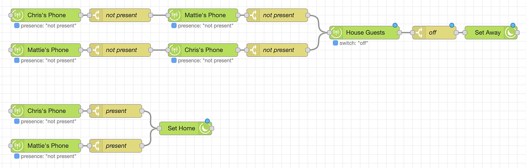 Node Red Flow troubleshooting - presence based mode switch - Node-RED ...