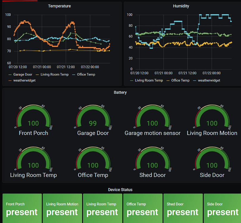Node-Red Dashboard help - Text - Node-RED - Hubitat