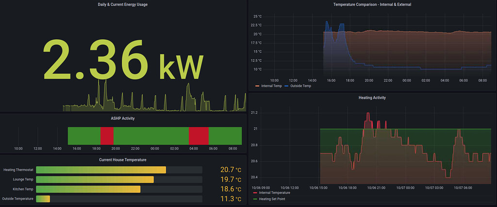 Display Heating Duration within Grafana Dashboard - Integrations - Hubitat
