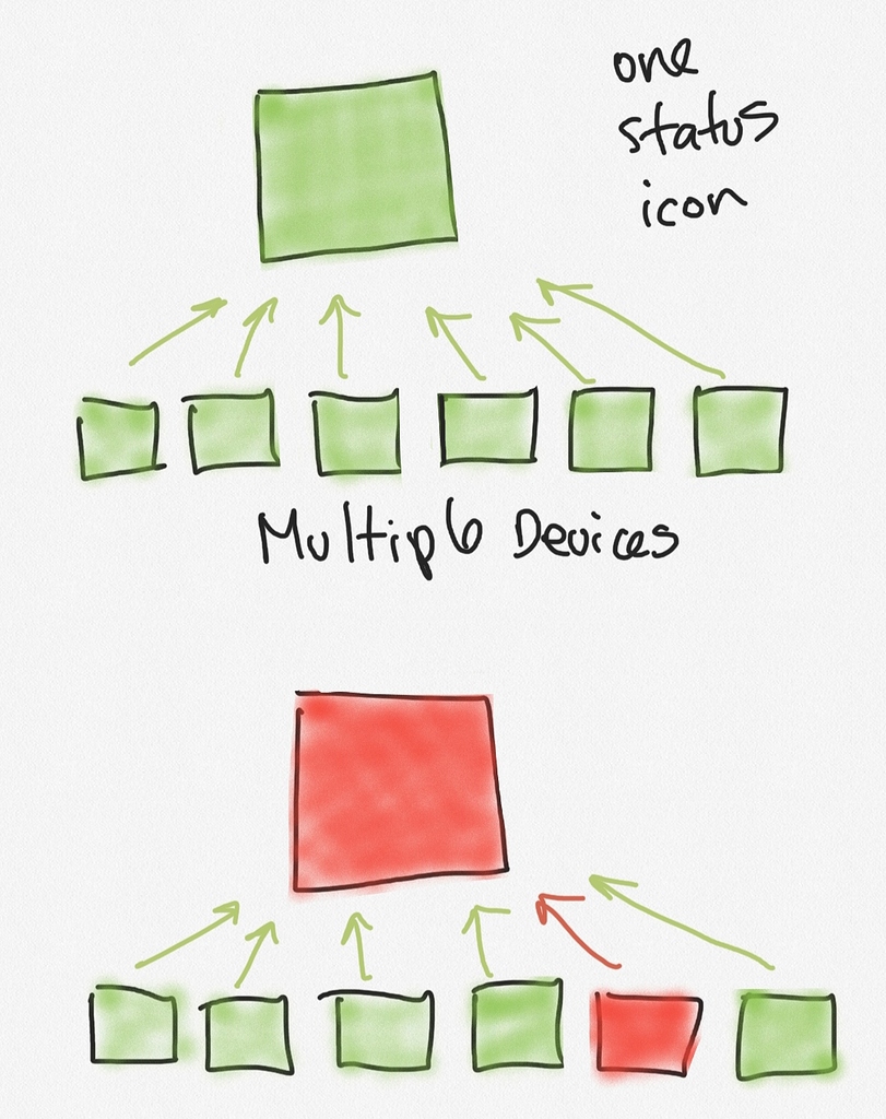 1 Dashboard tile for multiple devices - Feature Requests - Hubitat