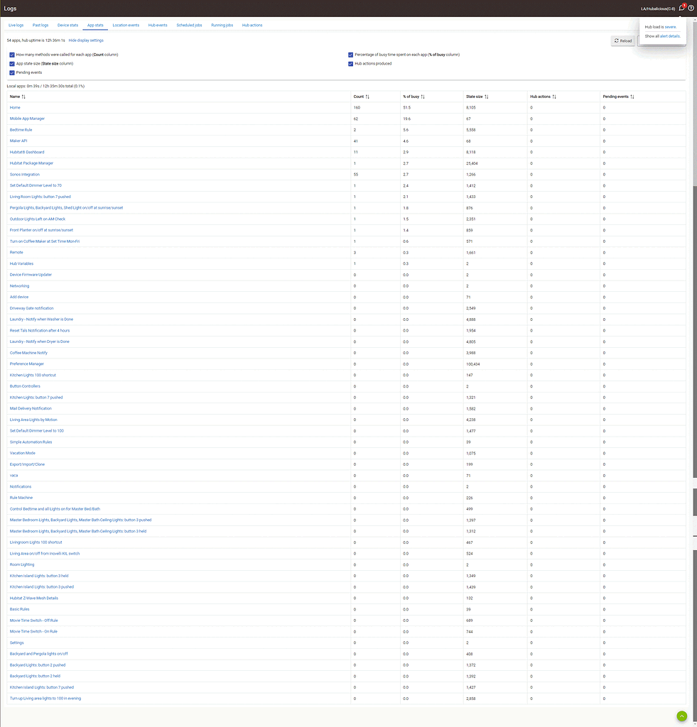 C8 hub reporting "Severe hub CPU load detected" every 12 hours after a reboot - 🛎️ Get Help ...