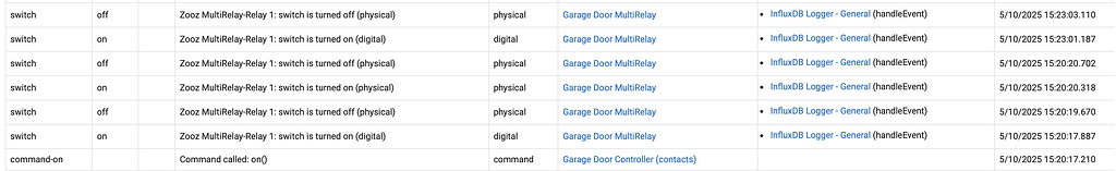 Zooz Zen16 Relay Throwing Multiple Ghost Commands - Devices - Hubitat