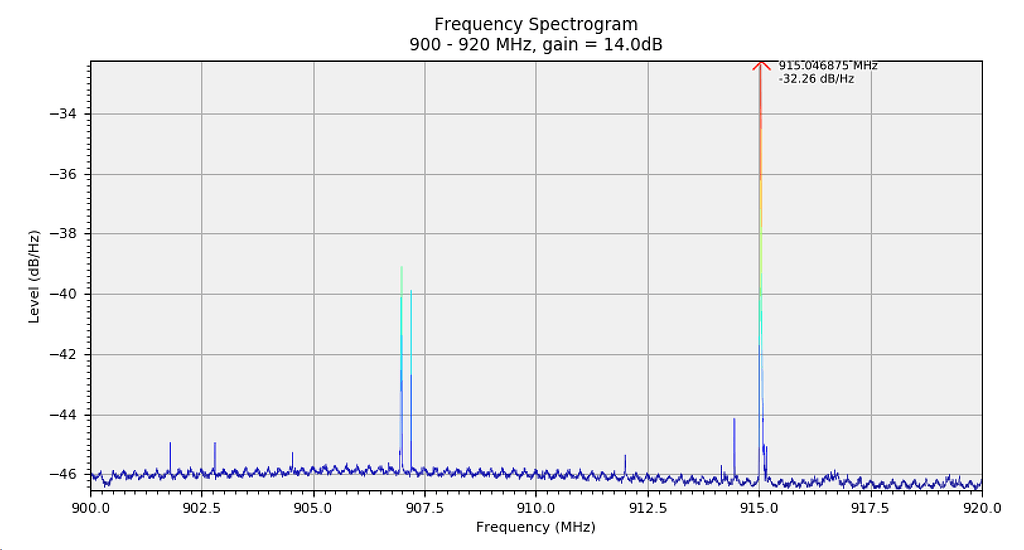 A cheap way to check your RF environment for problems - 💬 Lounge - Hubitat