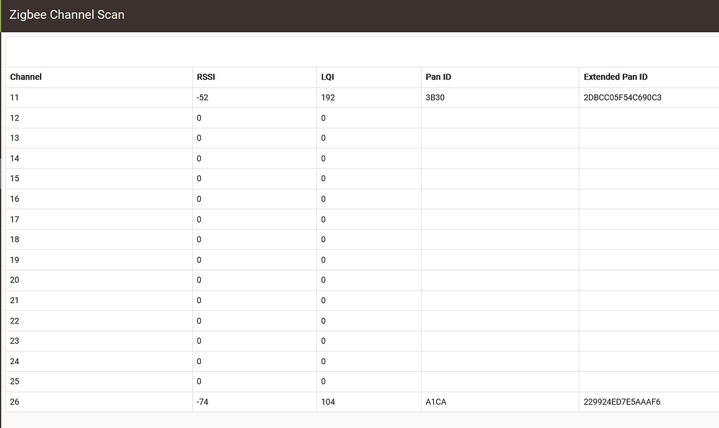 C8-Pro - is Zigbee Off Really Off? - 🛎️ Get Help - Hubitat