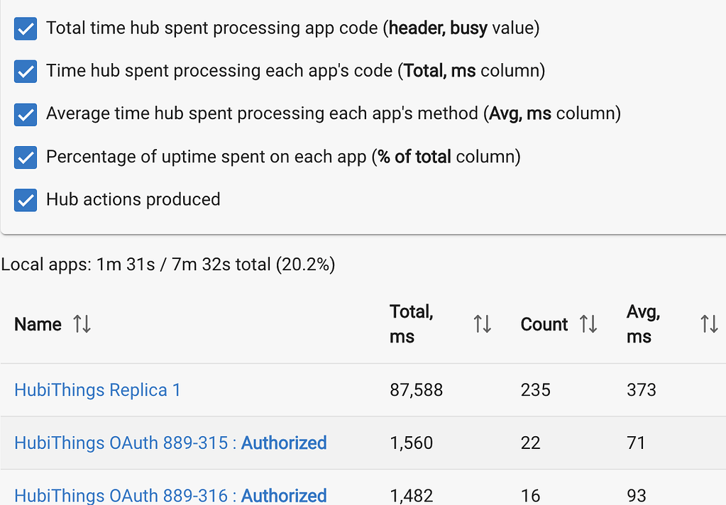 Apps And Device Stats Ui Widgets Coding Questions Hubitat