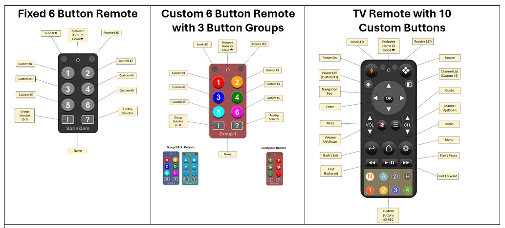 [RELEASE] Remote Builder – A New Way to Control Devices - 7 Remotes ...