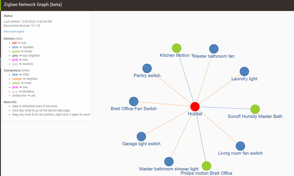 Zigbee Network - Using C-8 - Hubitat