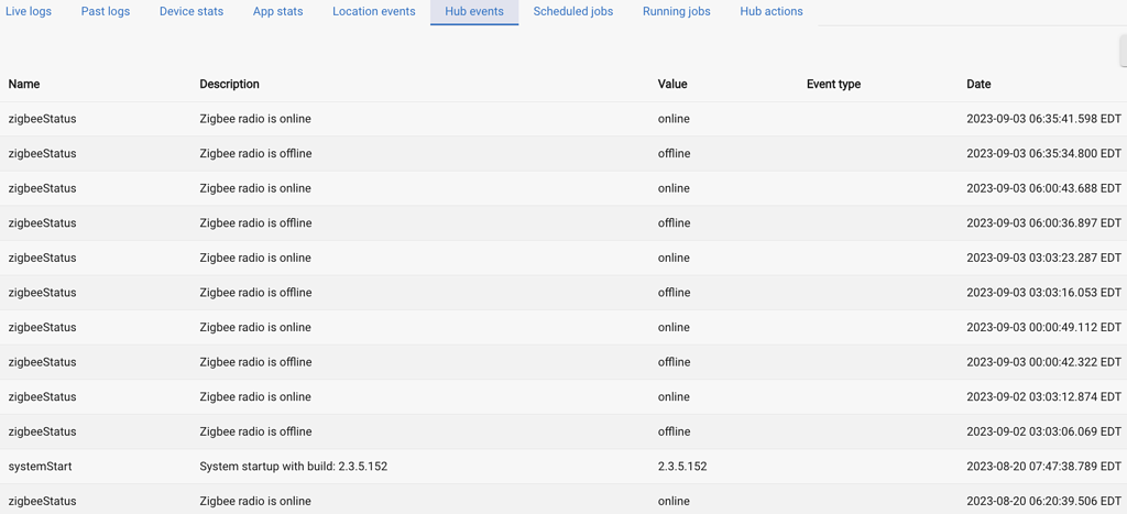 [2.3.5.152-2.3.6.145] [C7] Help! Hub seems to be failing with repeat zigbee radio online/offline ...