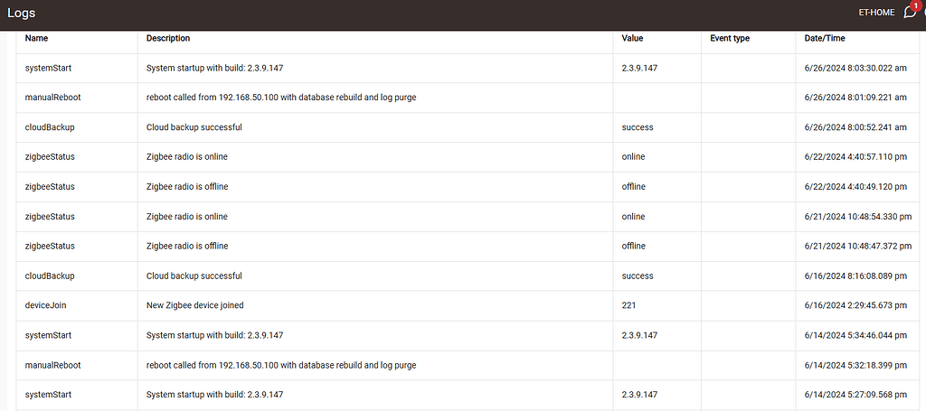 zigbeeStatus > Zigbee radio is offline - 🛎️ Get Help - Hubitat