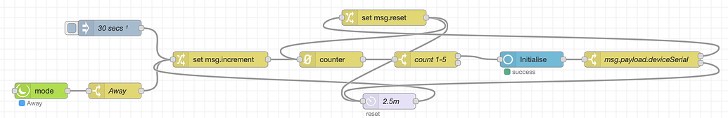 TTS Through Alexa Dying weekly - nodered - Lounge - Hubitat