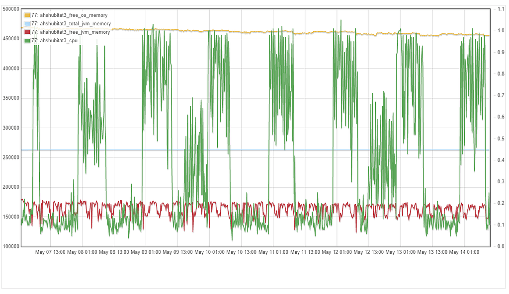 C7 CPU spikes - 🛎️ Get Help - Hubitat