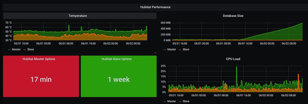 Database size keeps growing! - 🛎️ Get Help - Hubitat