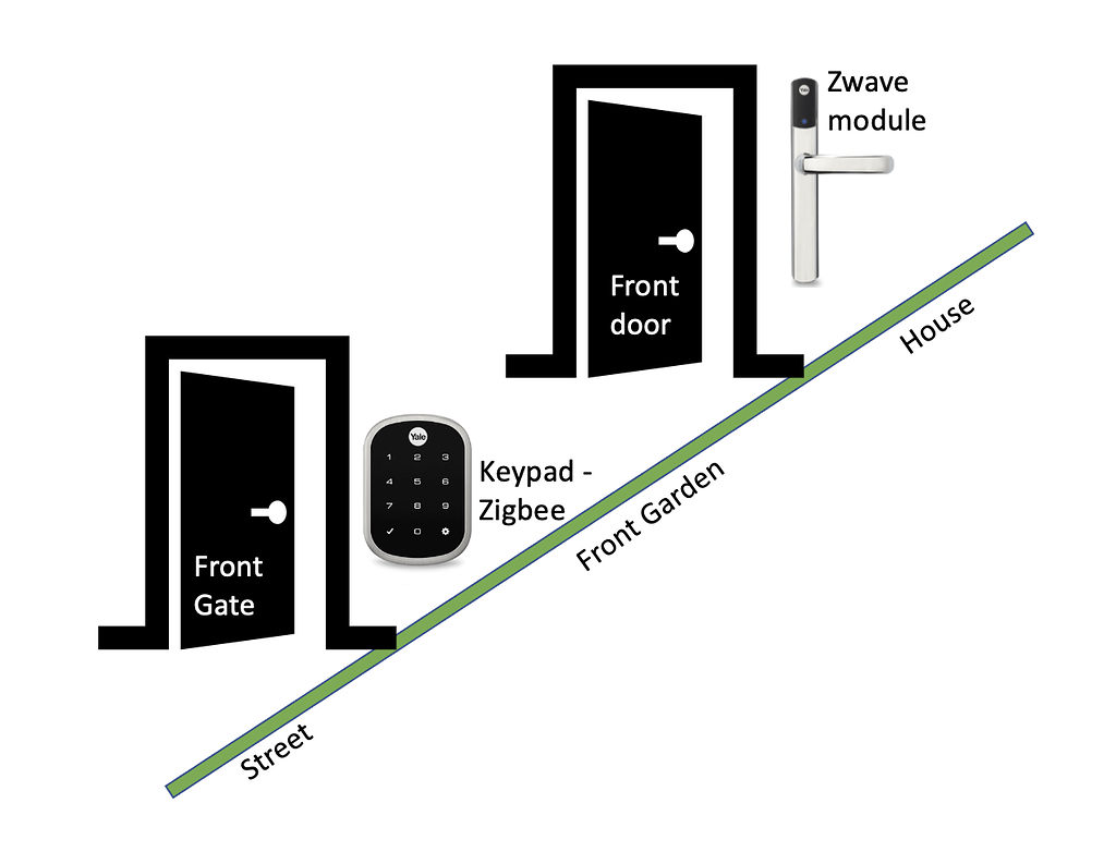 Migrating from Smartthings - Lock Code Automation with multiple locks ...
