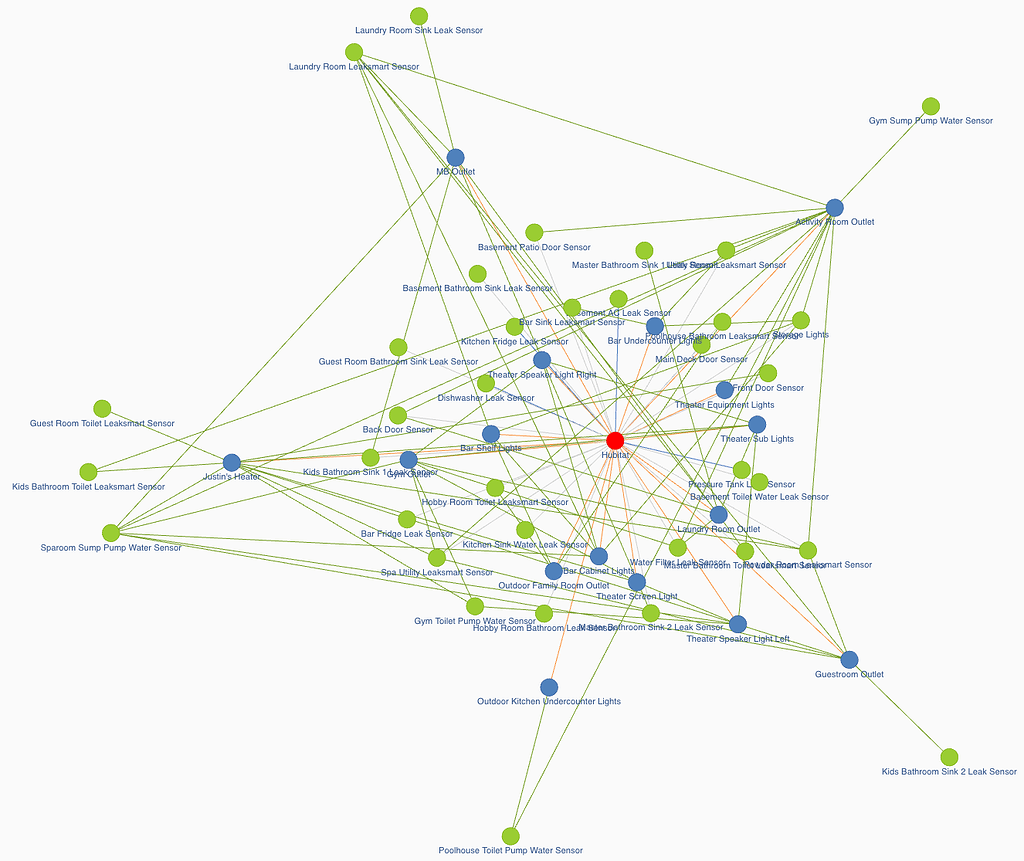 Healthy zigbee mesh? - Devices - Hubitat