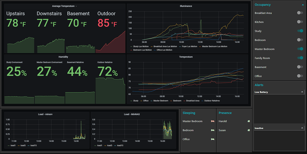 Node-Red Dashboard help - Text - Page 2 - Node-RED - Hubitat
