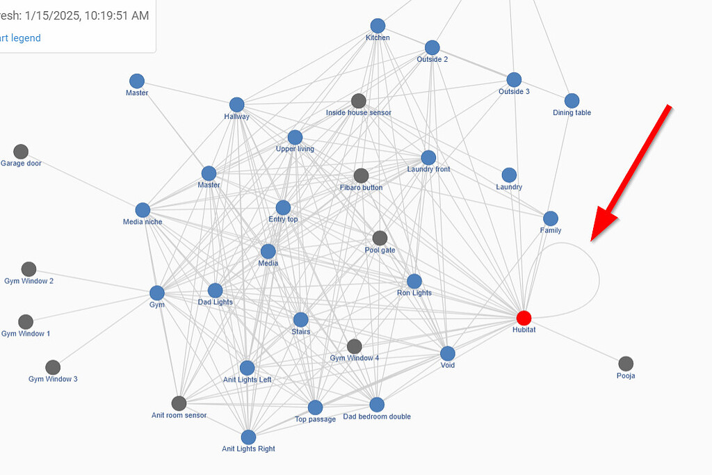 Why zwave graph shows ghost but nothing in the device list in HE and Simplicity Studio ...