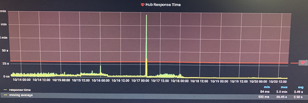 C4 to C7 - Successful migration - Using C-7 - Hubitat