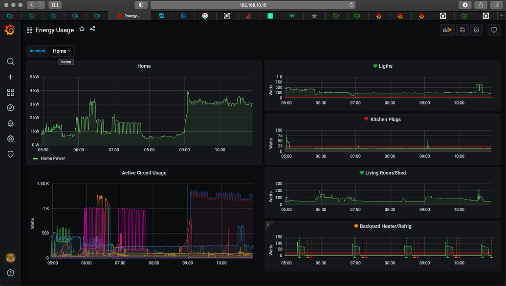 Tips on setting up Emporia Vue and how to use iFrame Tiles to show Grafana Panels in your ...