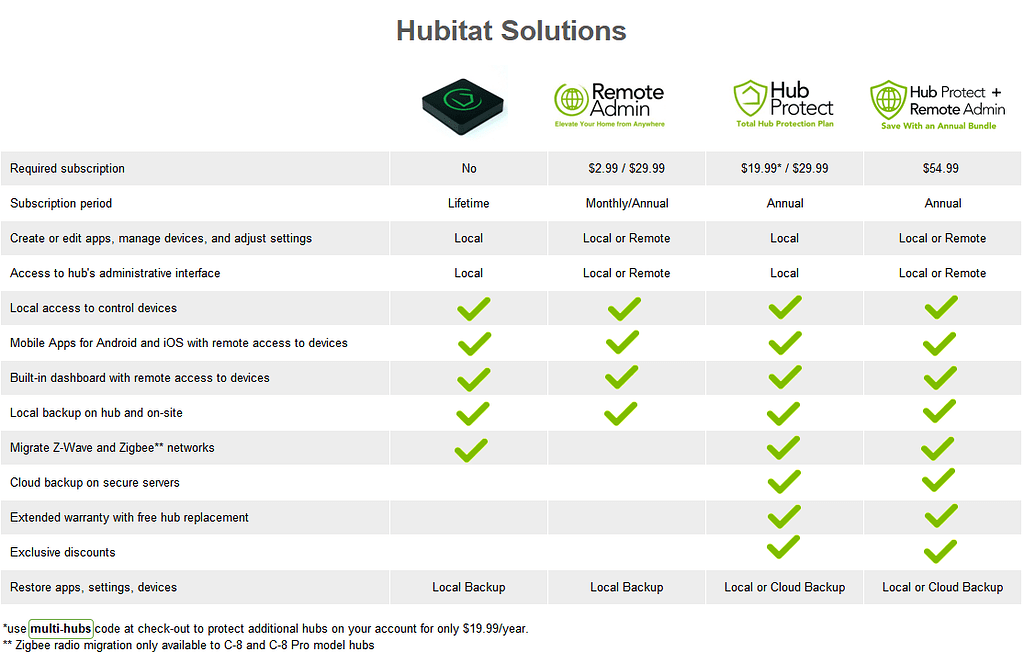 Add-ons system maintenance - Announcements - Hubitat
