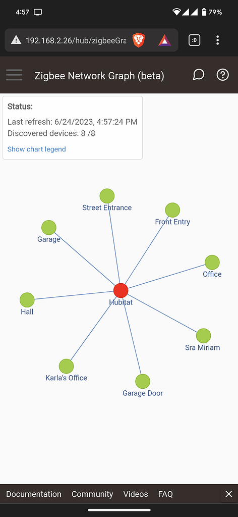 Why are none of my ZigBee devices relaying? - 🛎️ Get Help - Hubitat