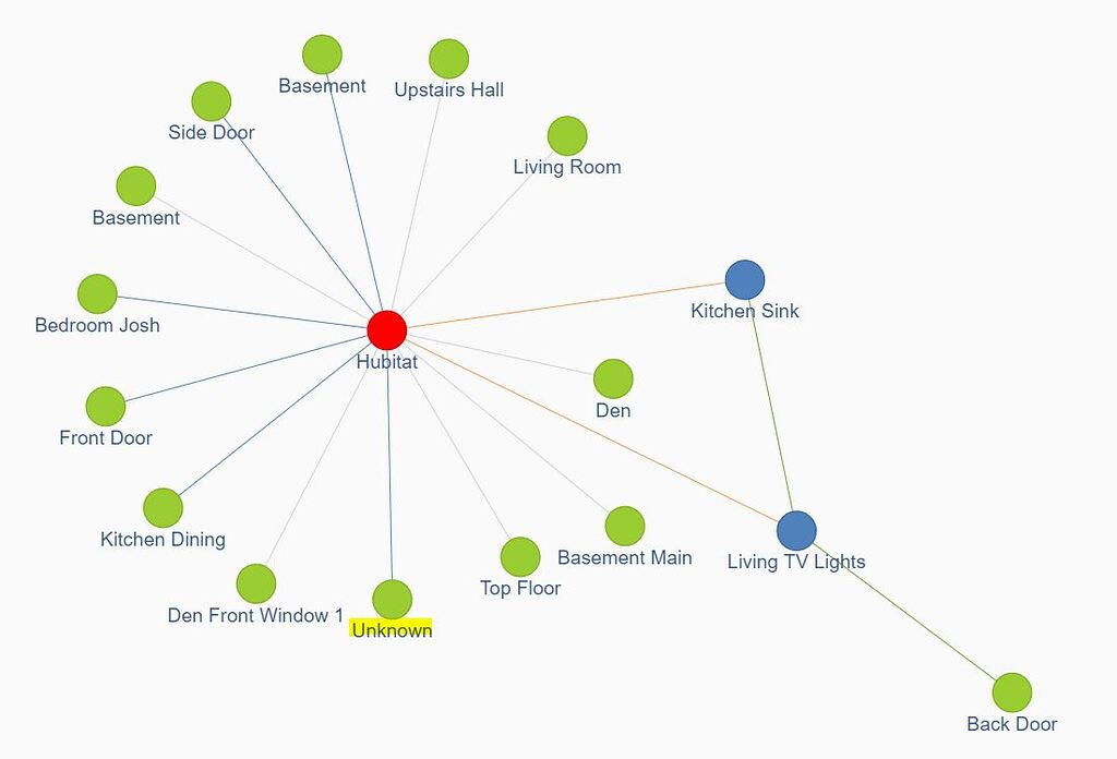 Zigbee Unknown Device - Devices - Hubitat