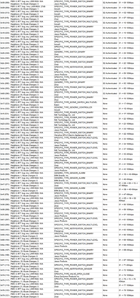S2 Authenticated Z-Wave Devices Not Responding to Commands - 🛎️ Get Help - Hubitat