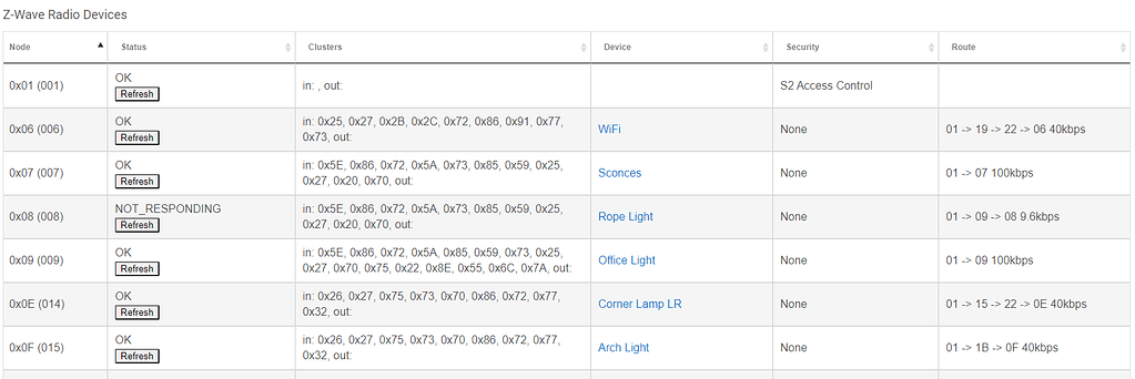 Sharing a ZWave Routing Report Spreadsheet - Novice Help - Hubitat
