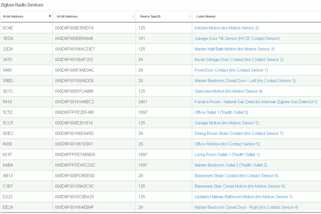 Zigbee Sensors Not Communicating 🛎️ Get Help Hubitat