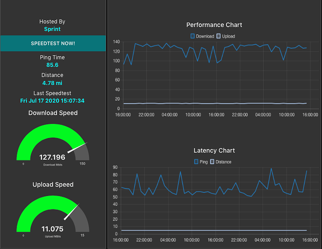 Node-Red Flow Samples/Sharing - Node-RED - Hubitat