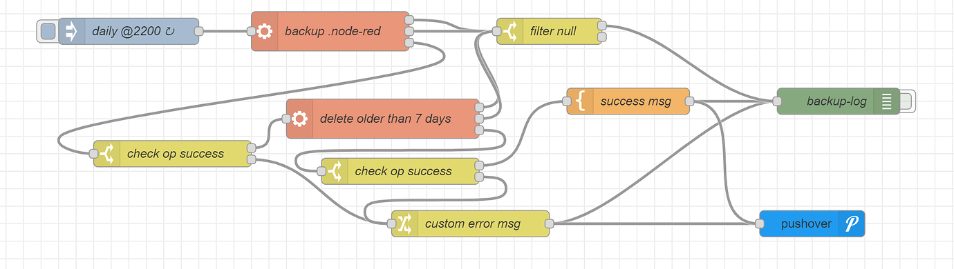 Node-Red Flow Samples/Sharing - Node-RED - Hubitat