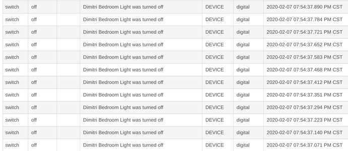 java.lang.IllegalStateException: Queue full error - 🛎️ Get Help - Hubitat