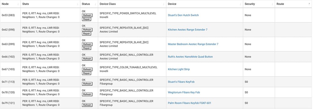 C-7 to C-8 worse off - Page 2 - Devices - Hubitat