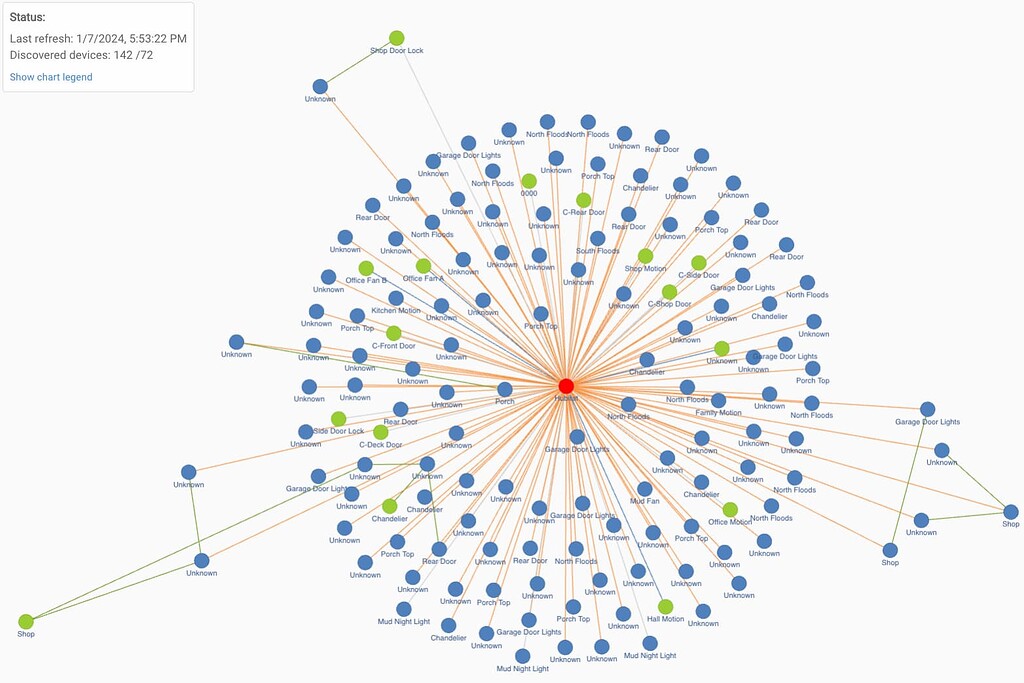 Rogue Zigbee Device - 🛎️ Get Help - Hubitat